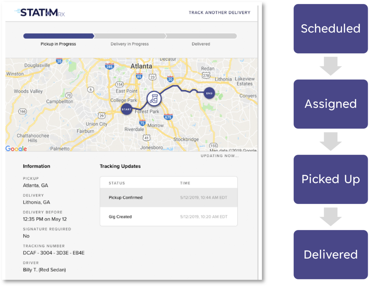 Pharmacy Delivery Service Types - Statim Logistics
