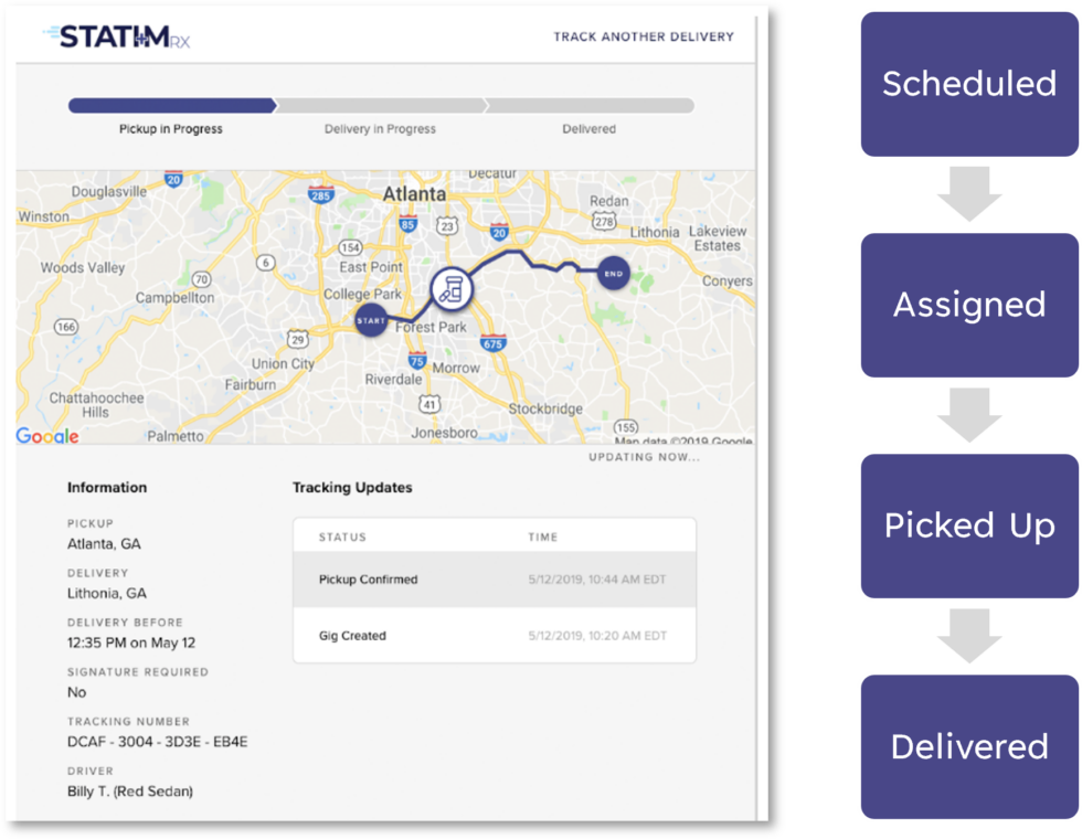 Pharmacy Delivery Service Types - Statim Logistics